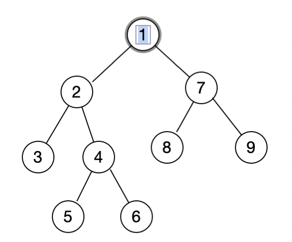 Reconstruct Binary Tree